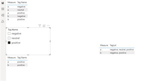 Concatenate Values Despite Filter Microsoft Fabric Community