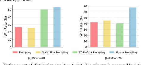 Figure 4 From Aligning Large Language Models With Representation Editing A Control Perspective