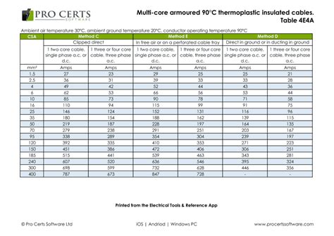 Swa Current Carrying Capacity Pro Certs Software Ltd
