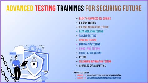 Yogesh Tyagi On Linkedin Manualtesting Growth Opportunities Hiring