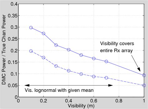 figure 3 from the diffuse multipath component and multipath component