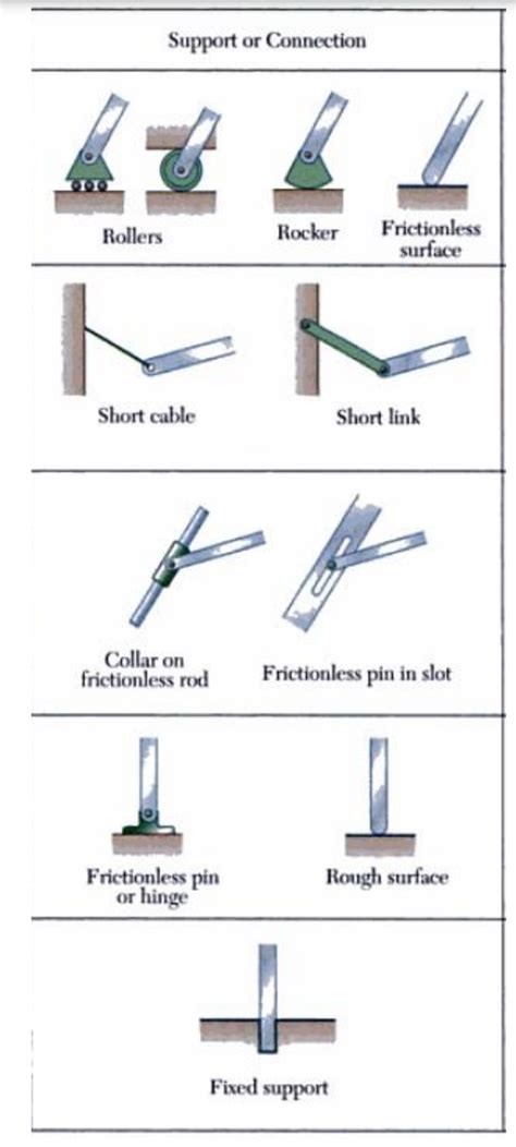 Solved Draw Free Body Diagram For Each System Chegg