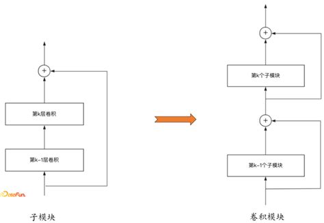 时间序列预测模型介绍及使用经验总结实验七时间序列数据预测应用 Csdn博客