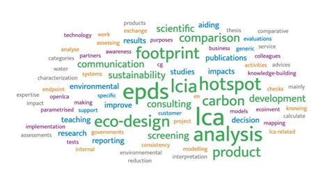 user feedback ecoinvent lcia methods survey ecoinvent