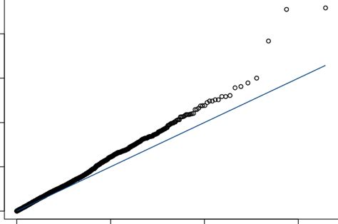 QQplot of ξ R with H β versus χ under contamination Download Scientific Diagram