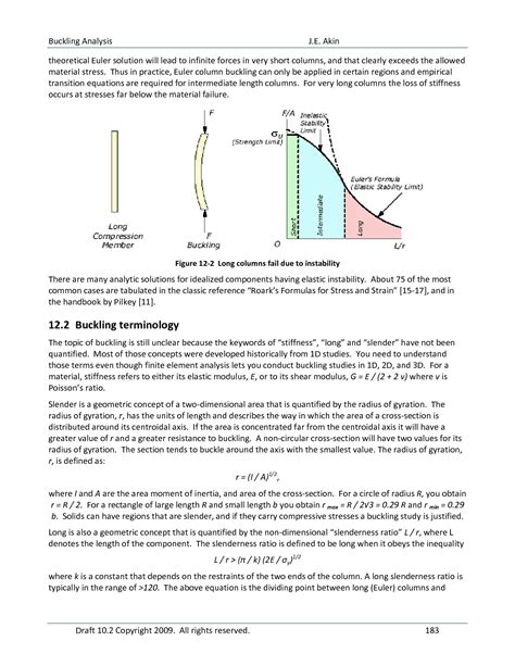 SOLUTION Fea Buckling Analysis Studypool