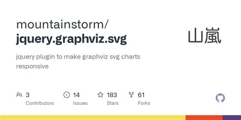 GitHub Mountainstorm Jquery Graphviz Svg Jquery Plugin To Make