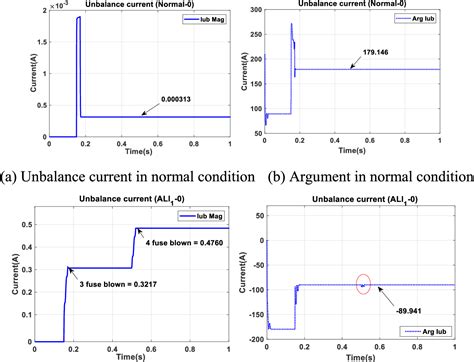 Figure 1 From A Phase Diagram Approach To The Detection And Location Of Faulty Capacitor Units