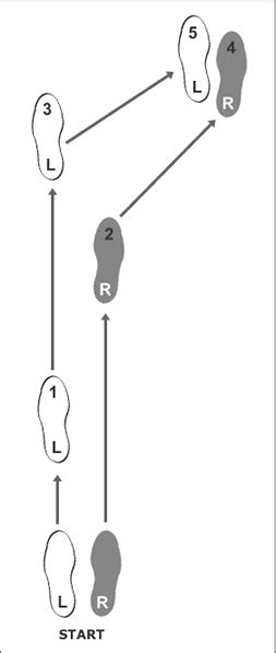 Learn Basic Tango Steps Online