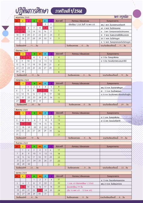 สื่อการสอน ครูแนะแนว Facebook