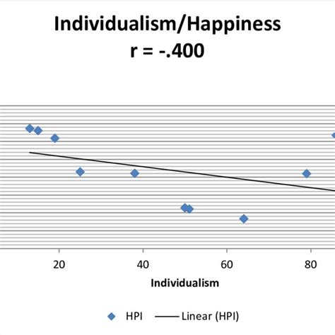Uncertainty Avoidance Correlation This Finding Is Not Entirely Accurate