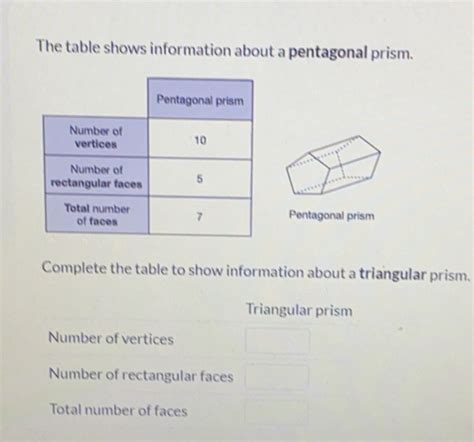 Solved The Table Shows Information About A Pentagonal Prism Pentagonal Prism Complete The