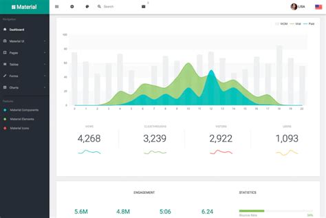 angularjs的material design admin管理模板 魔棒网