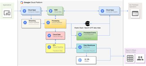 Github Cloudymomaraycom Apache Beam Sample Use Master Branch As A Java Skeleton Project