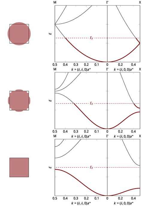 Electromagnetism Confusion Regarding Hall Effect In Semiconductors