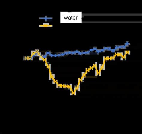 炎症肠道疾病研究必备 Dss诱导的急性、慢性结肠炎 知乎