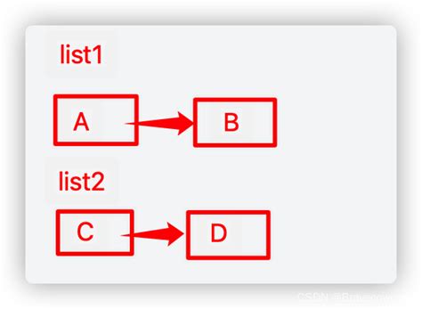 算法刷题6 合并两个有序链表（leetcode21）6 2 合并两个递增有序的单循环链表 本题要求实现一个合并函数实现对有序单循环链 Csdn博客