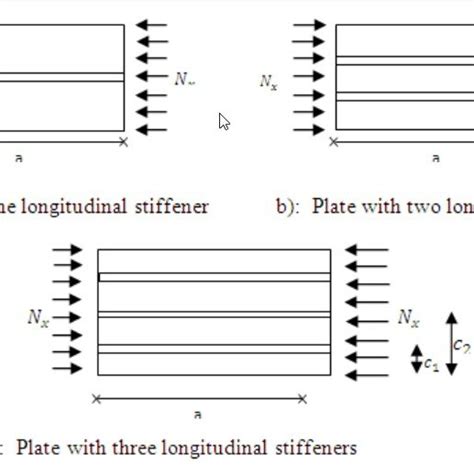 Pdf Buckling Analysis Of Ssss Stiffened Rectangular Plates Using Work Principle Approach