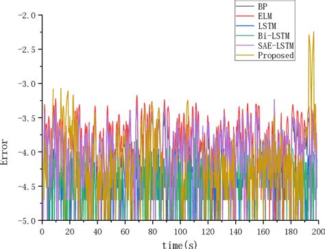 Figure 14 From A Novel Short Term Ship Motion Prediction Algorithm Based On Emd And Adaptive Pso