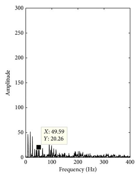 Envelope Spectra Of The Vibration Signal Induced By Roller Element