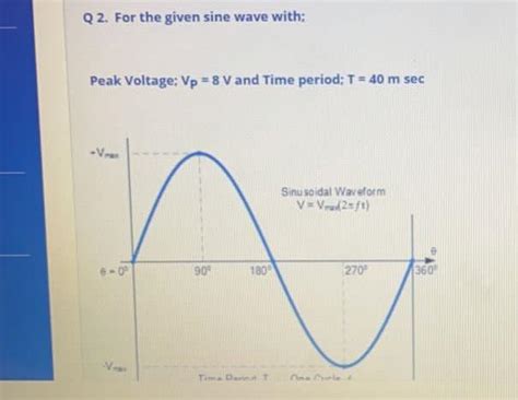 Solved Q For The Given Sine Wave With Peak Voltage Vp Chegg