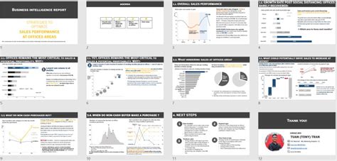Tuan Tran On Linkedin Businessintelligence Datavisualization Powerbi Datanalysis Usc…