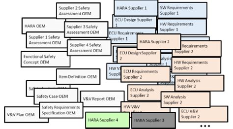Driver Assistant System Documents Download Scientific Diagram