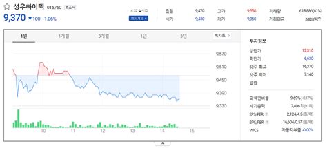 성우하이텍 주가정보 완벽정리