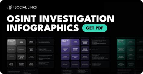 Osint Investigation Infographic By Social Links