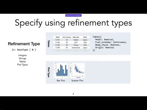 free video type directed synthesis of visualizations from natural