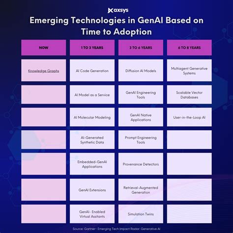 axsys on linkedin genai aicodegeneration difussionaimodels ai