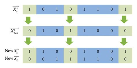 the application of the uniform crossover operator download