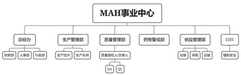 核药gmp生产平台 无锡诺宇医药科技有限公司