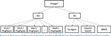 Figure 5 From Modeling Plug In Electric Vehicle Charging Demand With Beam The Framework For