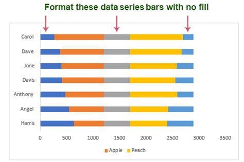 Create Butterfly Chart In Excel