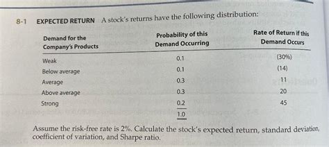 Solved EXPECTED RETURN A Stock S Returns Have The Chegg