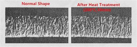 The Difference Between Ed Copper And Ra Copper