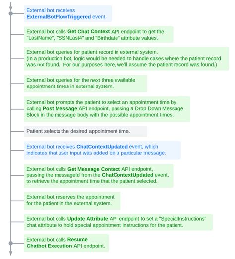 External Bot Lifecycle