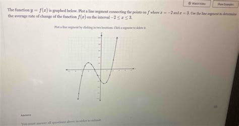 Watch Video Show Examples The Function Yfx Is Graphed Below Plot A