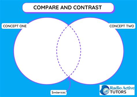 Good Compare Contrast Examples