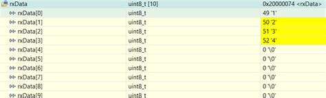 C UART Works Different When Receive Function Is Executed And Data Is Sent Vs Data Is Sent And