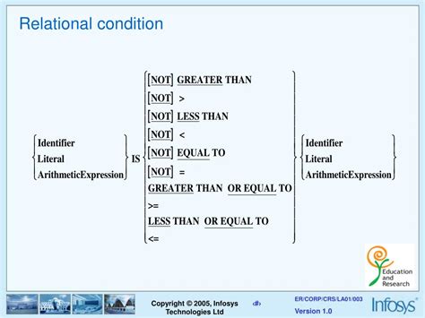 ppt cobol programming powerpoint presentation free download id 3481032