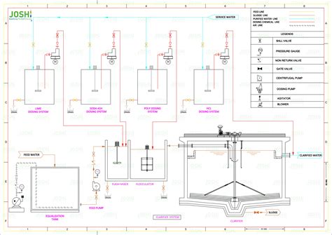 Conventional Clarifier Wtp Joshi Water