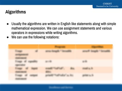solution c language variable arithmatic data types algorithm and