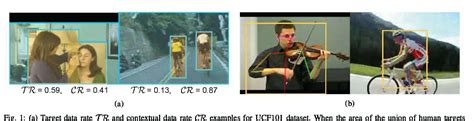 Figure 1 From Joint Rgb Pose Based Human Action Recognition For Anomaly Detection Applications