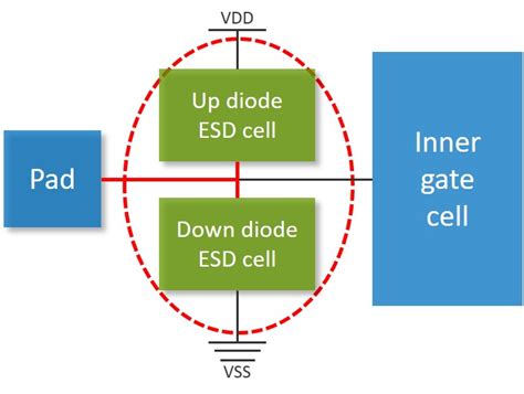 Help Im Not An ESD Expert Reducing ESD Verification Complexity Design With Calibre