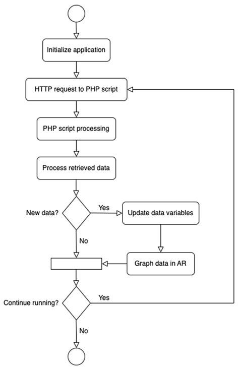 Sensors Free Full Text Augmented Reality Based Real Time Visualization For Structural Modal