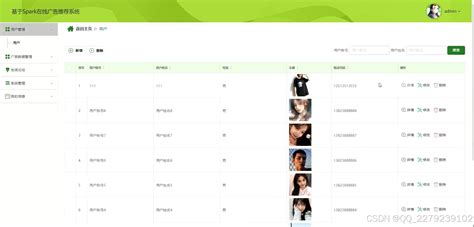 176java ssm springboot基于spark大数据在线广告推荐分析可视化系统（源码 文档 运行视频 讲解视频） csdn博客