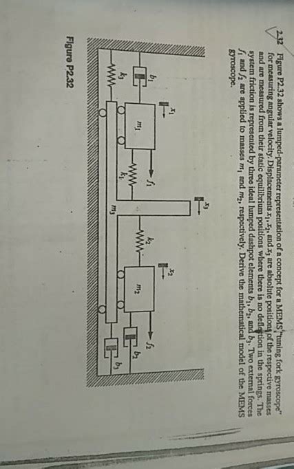 Solved Problems ?? ?' Figure P2.14 shows a mechanical ,ystem | Chegg.com