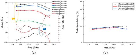 Beamwidth Reconfigurable Circularly Polarized Slot Antenna Based On Half Mode Substrate